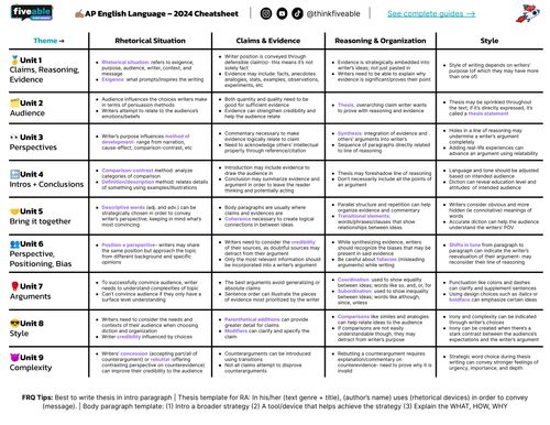 2024 AP Study Cheatsheets - All Subjects & Units | Fiveable